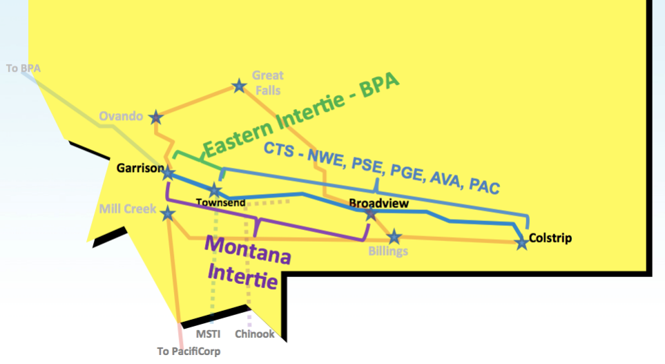 North Plains Connector and the Value of Interregional Transmission ...