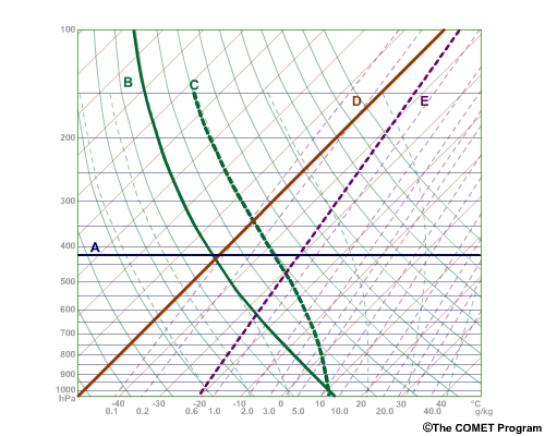 How To Read Skew-T Charts – Charlie Phillips