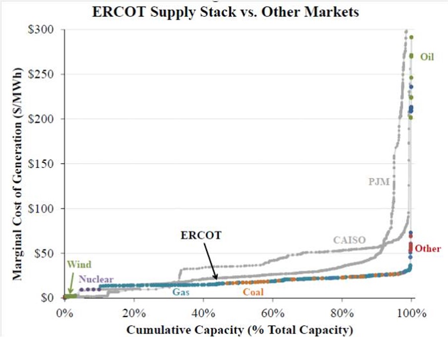 Intro To Electric System Reliability: Security, Stability, and Adequacy ...